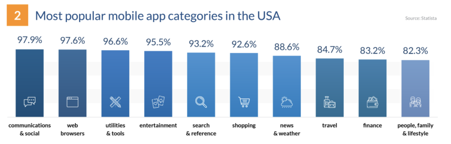 Mobile App Deployment Explained